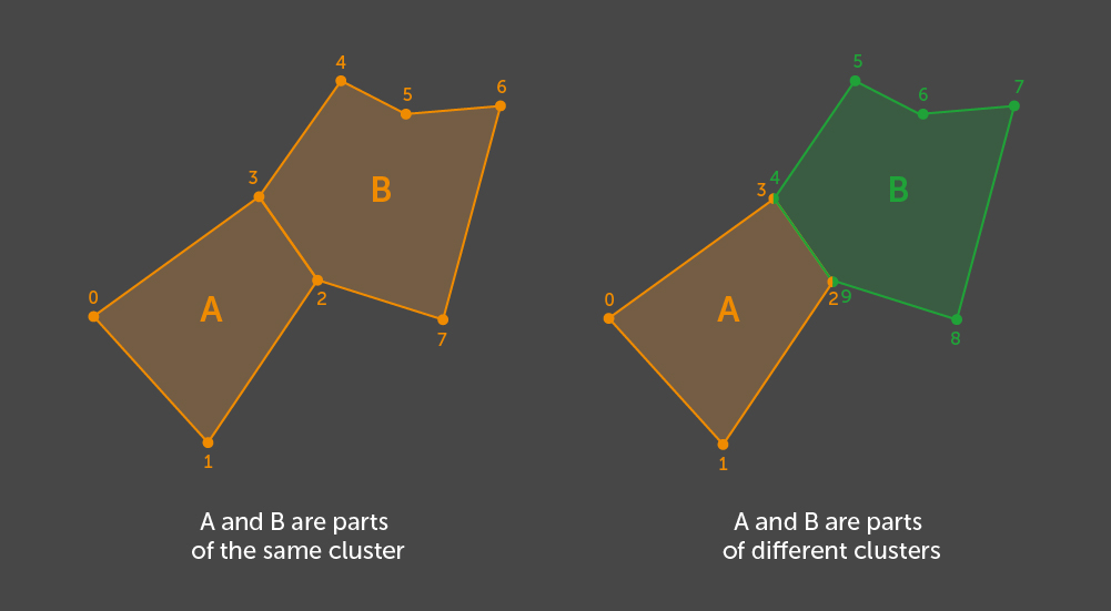 Pixel Padding and Bleeding Detection in 3D Modeling | Official Plarium ...